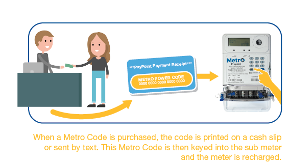 MET003 Metro Three Phase Prepay Meter